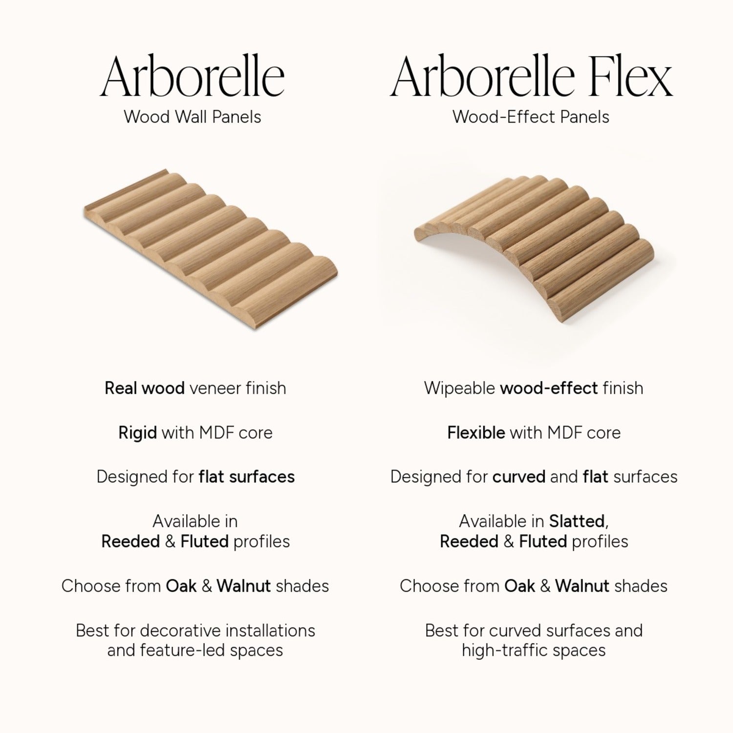 Arborelle Natural Oak Reeded Wall Panel | Naturewall