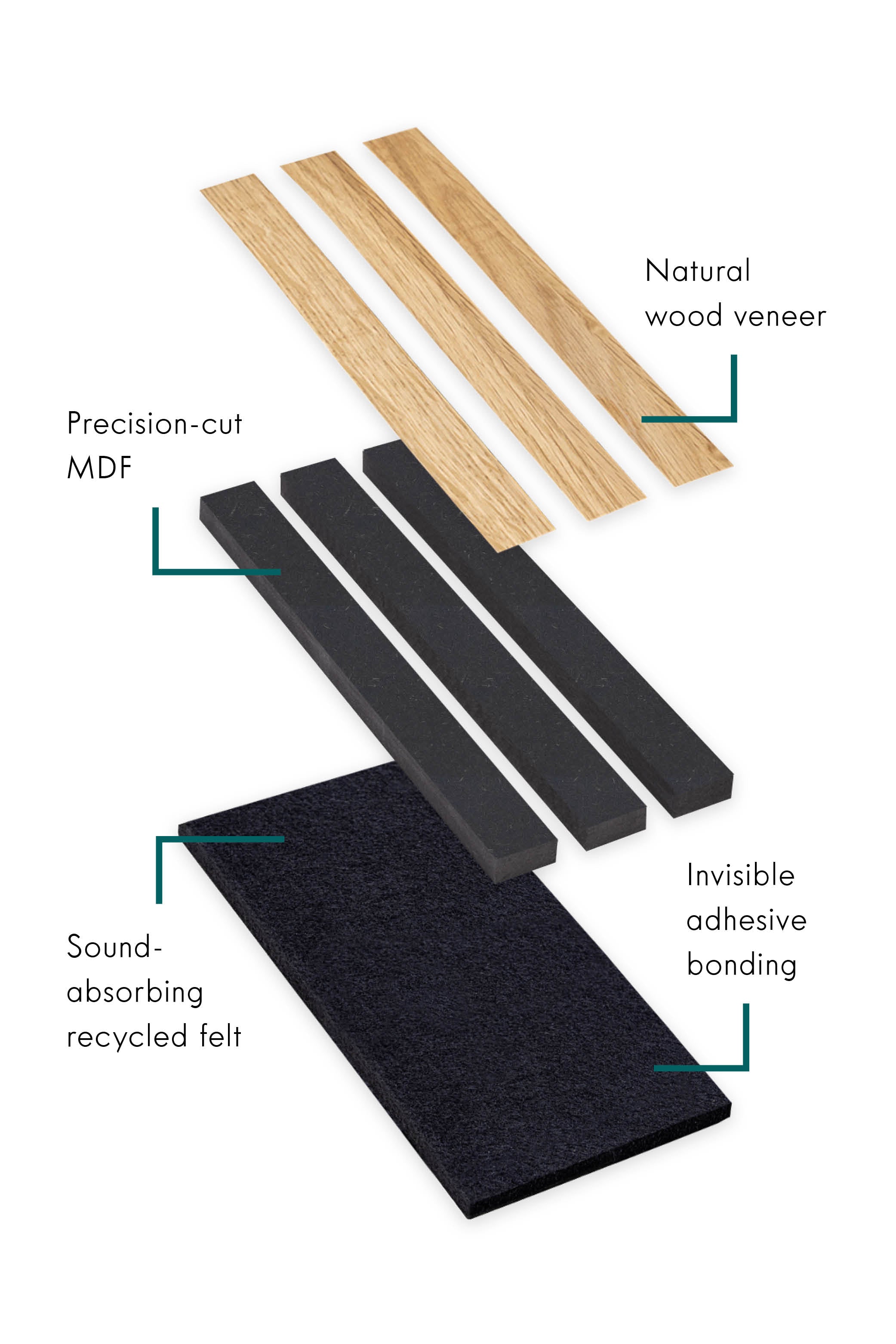 SlatWall American Walnut Acoustic Sample | Naturewall